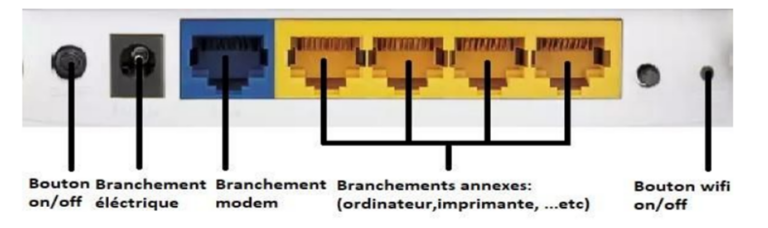 Tutoriel installation/activation - Skysat - Internet via satéllite